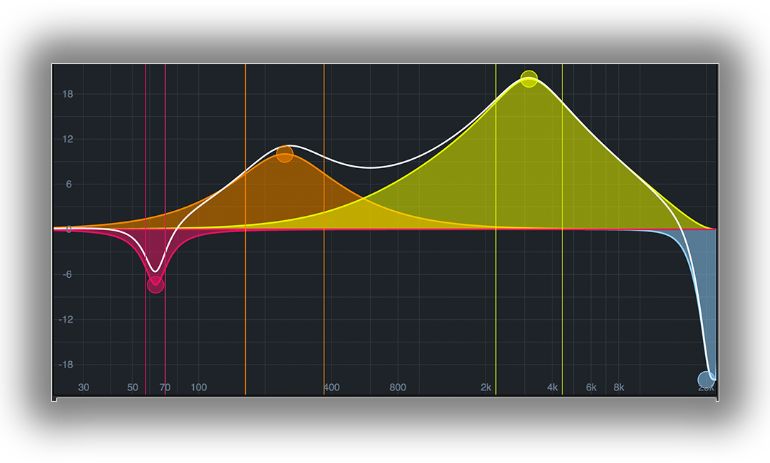 Review: MOTU 8D Digital Audio Interface
