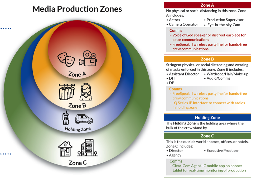 Clear-Com Presents On-Set Solutions for Communication and Zoned Media ...