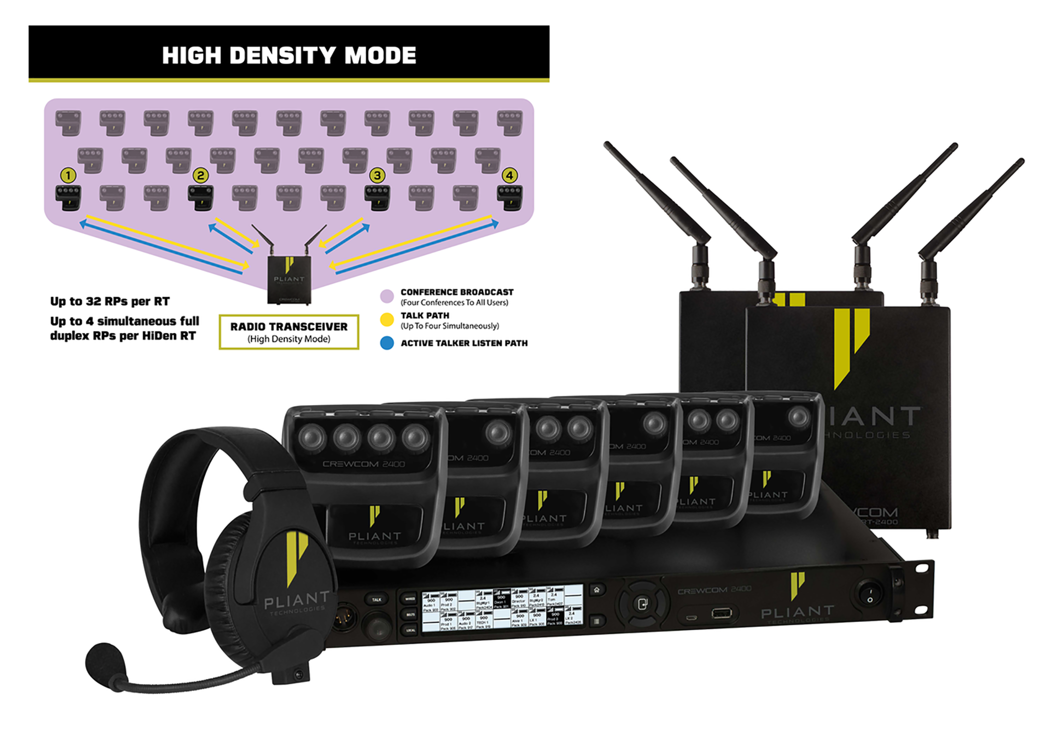Pliant Technologies Announces High Density Mode Update for CrewCom ...