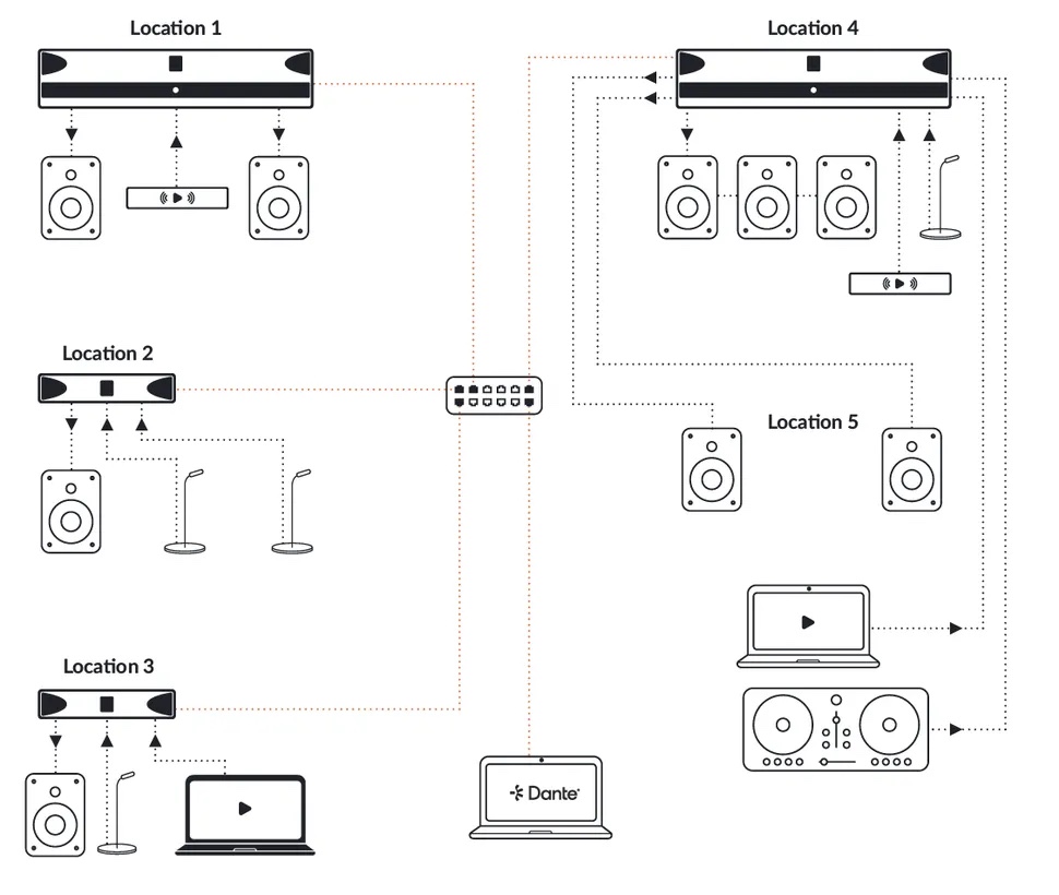 Blaze Audio Answers Integrator Demands with Dante-enabled Amplifier Series