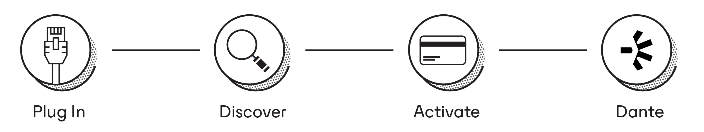 Audinate Launches Dante Ready Licensing for Video - Mixonline