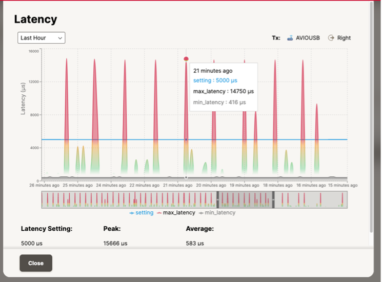 Dante Director Introduces New Telemetry Collection and Retention ...