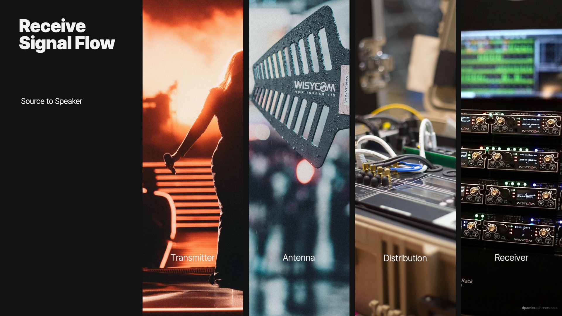 DPA Microphones to Reveal Breakthroughs in RF Distribution and Wireless ...